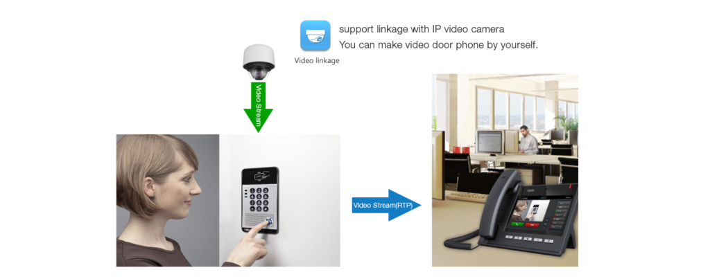 Fanvil i20S - IP Door Phone - Networkstore.lk