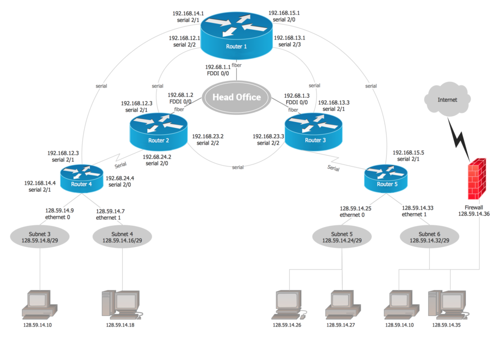 System Design - Networkstore.lk